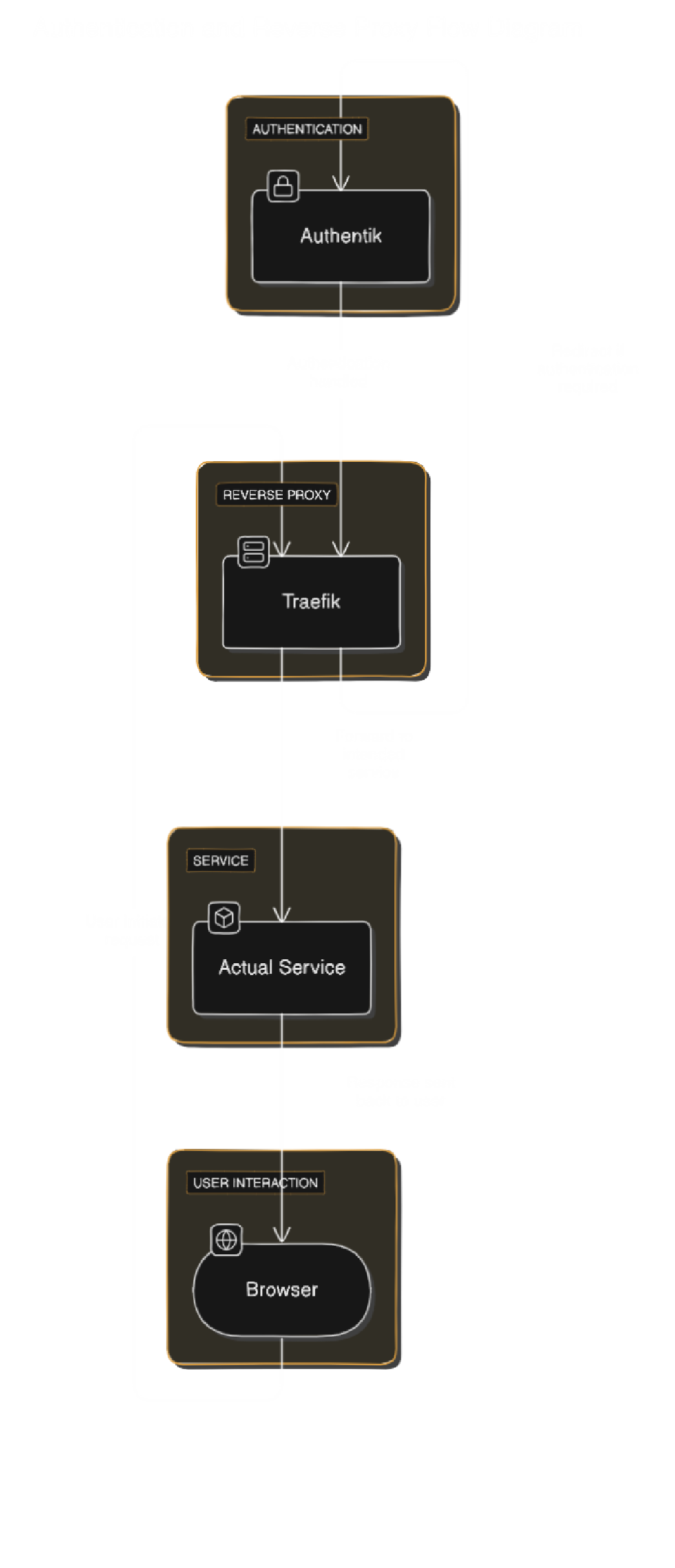 My Homelab Docker Stack · Stuff About Cloud